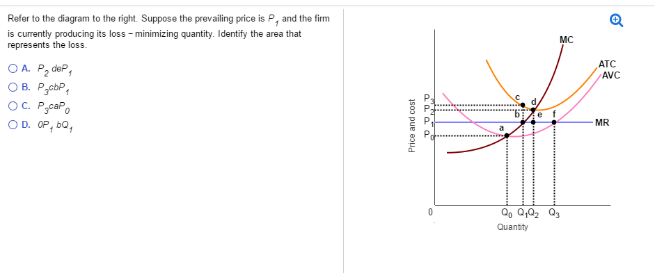 Solved Refer to the diagram to the right. Suppose the | Chegg.com