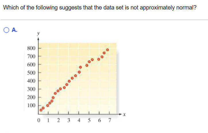 Solved Which of the following suggests that the data set is | Chegg.com Solved Which of the following suggests that the data set is | Chegg.com
