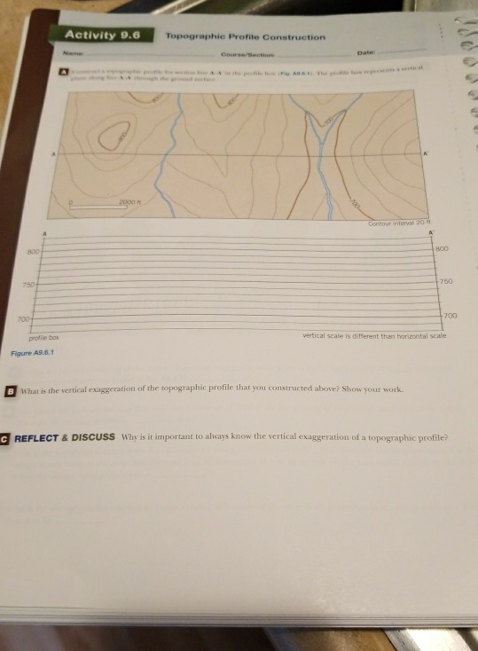Activity 9.6 Topographic Profile Construction Date | Chegg.com