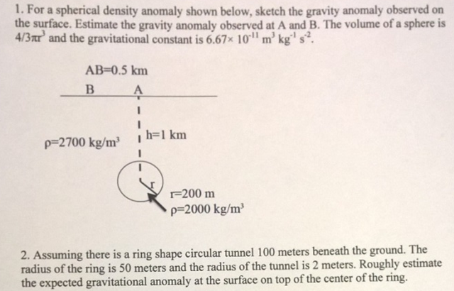 For a spherical density anomaly shown below, sketch | Chegg.com