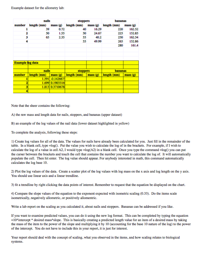 Solved Example dataset for the allometry lab: Note that the | Chegg.com