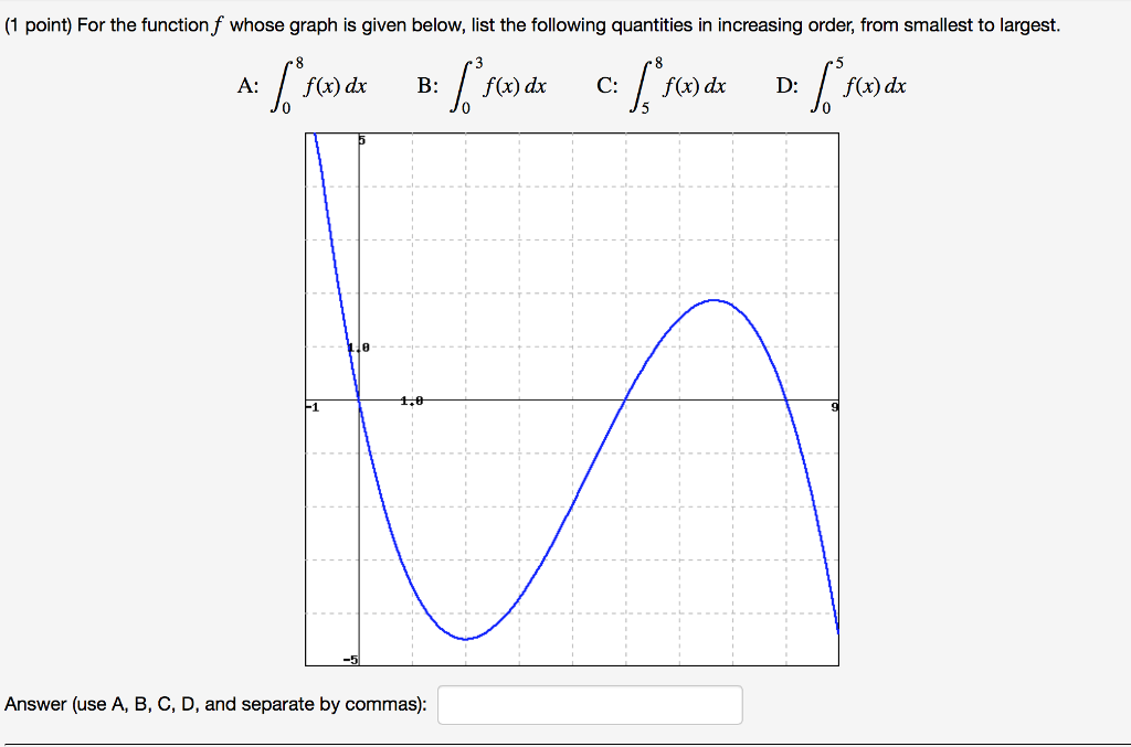 Solved For The Function F Whose Graph Is Given Below List