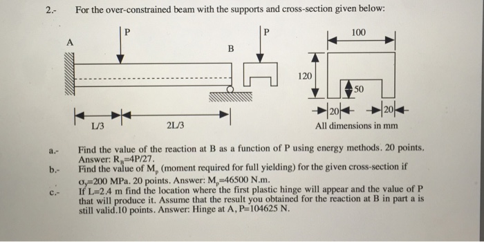 For the over-constrained beam with the supports and | Chegg.com