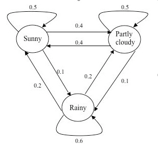 Markov chains are widely used in modeling several | Chegg.com