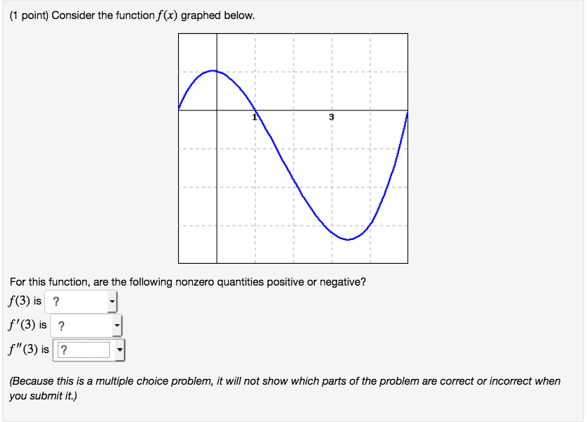 Solved Consider the function f(x) graphed below. For this | Chegg.com Solved Consider the function f(x) graphed below. For this | Chegg.com