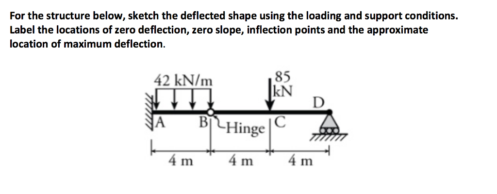 Solved For the structure below, sketch the deflected shape | Chegg.com