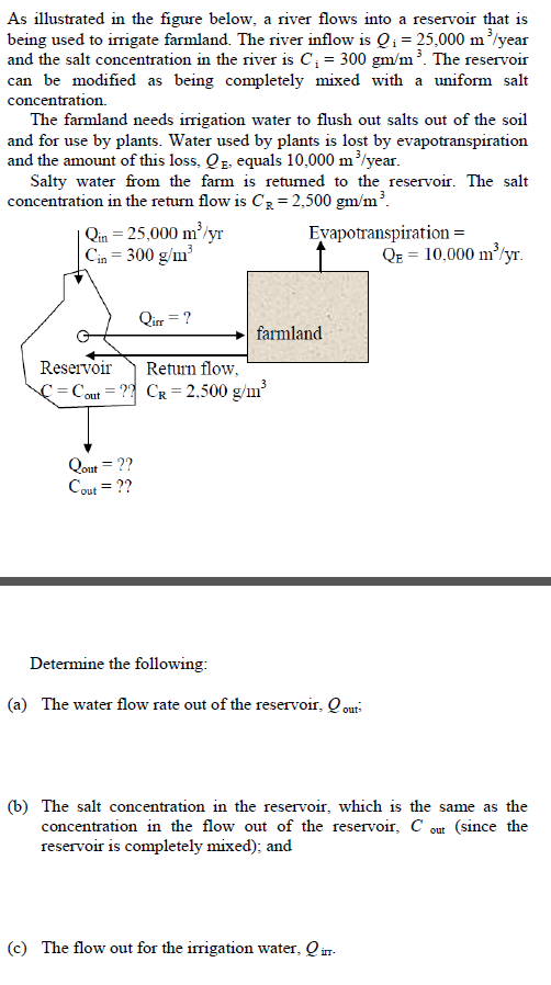 Solved As illustrated in the figure below, a river flows | Chegg.com