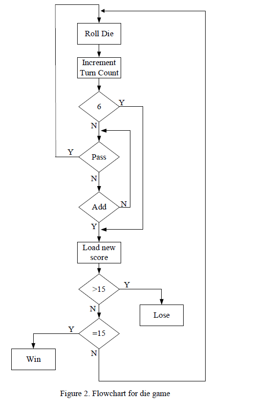 Solved Can someone do the Mealy Machine state diagram for me | Chegg.com