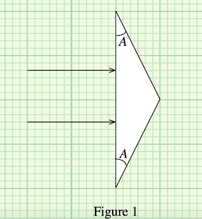 Solved 2. Refraction through a prism. Two parallel beams of | Chegg.com