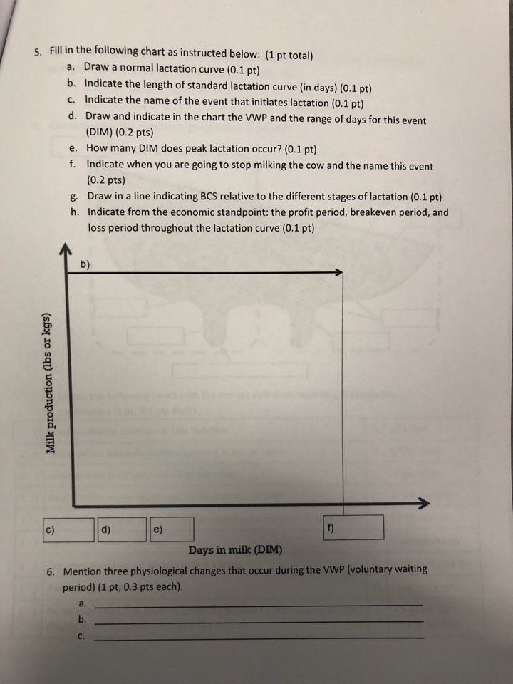 Solved 5. Fill in the following chart as instructed below: | Chegg.com