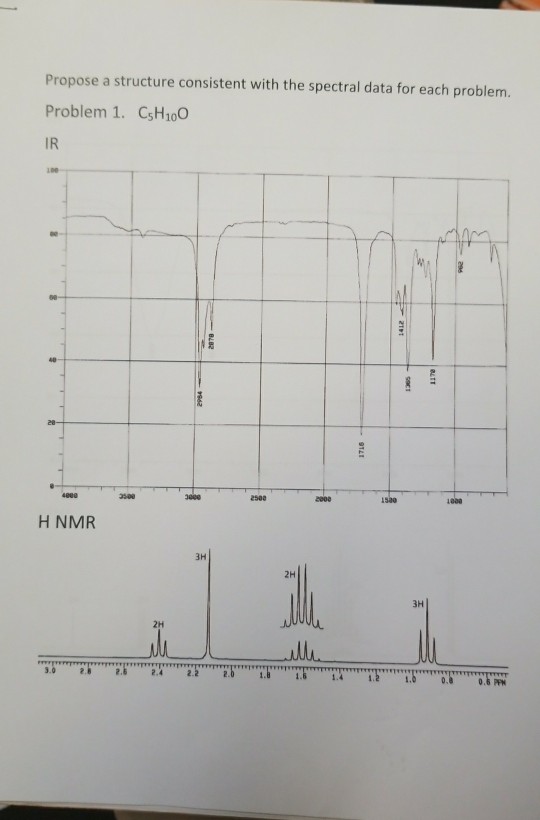Solved Propose a structure consistent with the spectral data | Chegg.com
