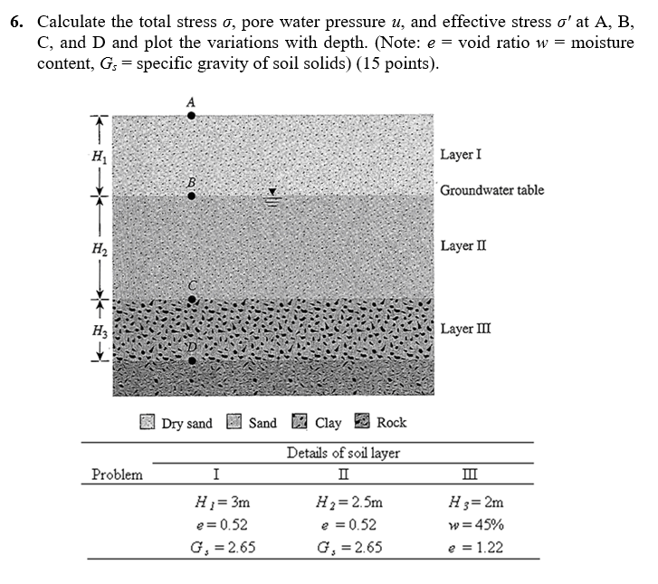 Solved 6. Calculate the total stress ?, pore water pressure | Chegg.com
