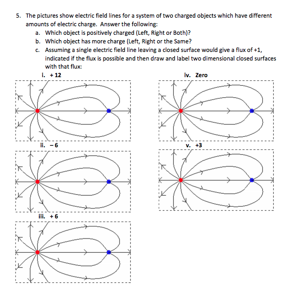 Solved 5. The pictures show electric field lines for a | Chegg.com