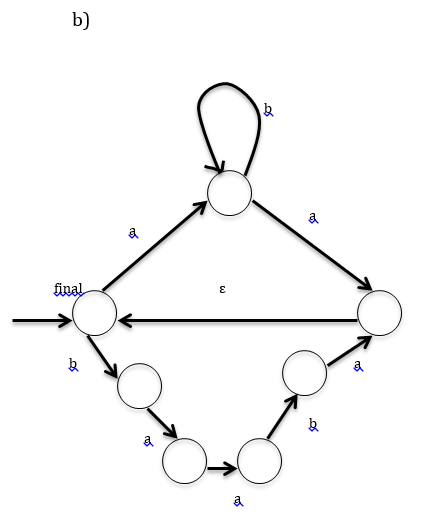 Solved For each of the automata below, give a regular | Chegg.com