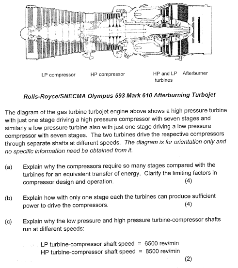 Solved HP and LP turbines LP compressor HP compressor | Chegg.com