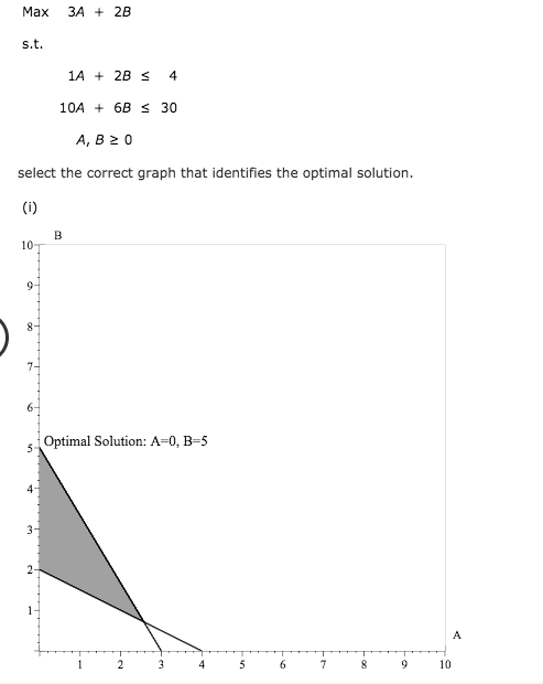 Solved Max 3A 2B s.t 1A 2B s 4 A, B 2 0 select the correct | Chegg.com