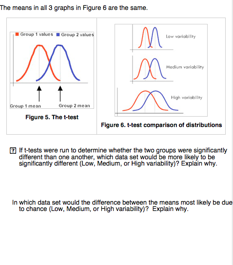 Solved The means in all 3 graphs in Figure 6 are the same. | Chegg.com