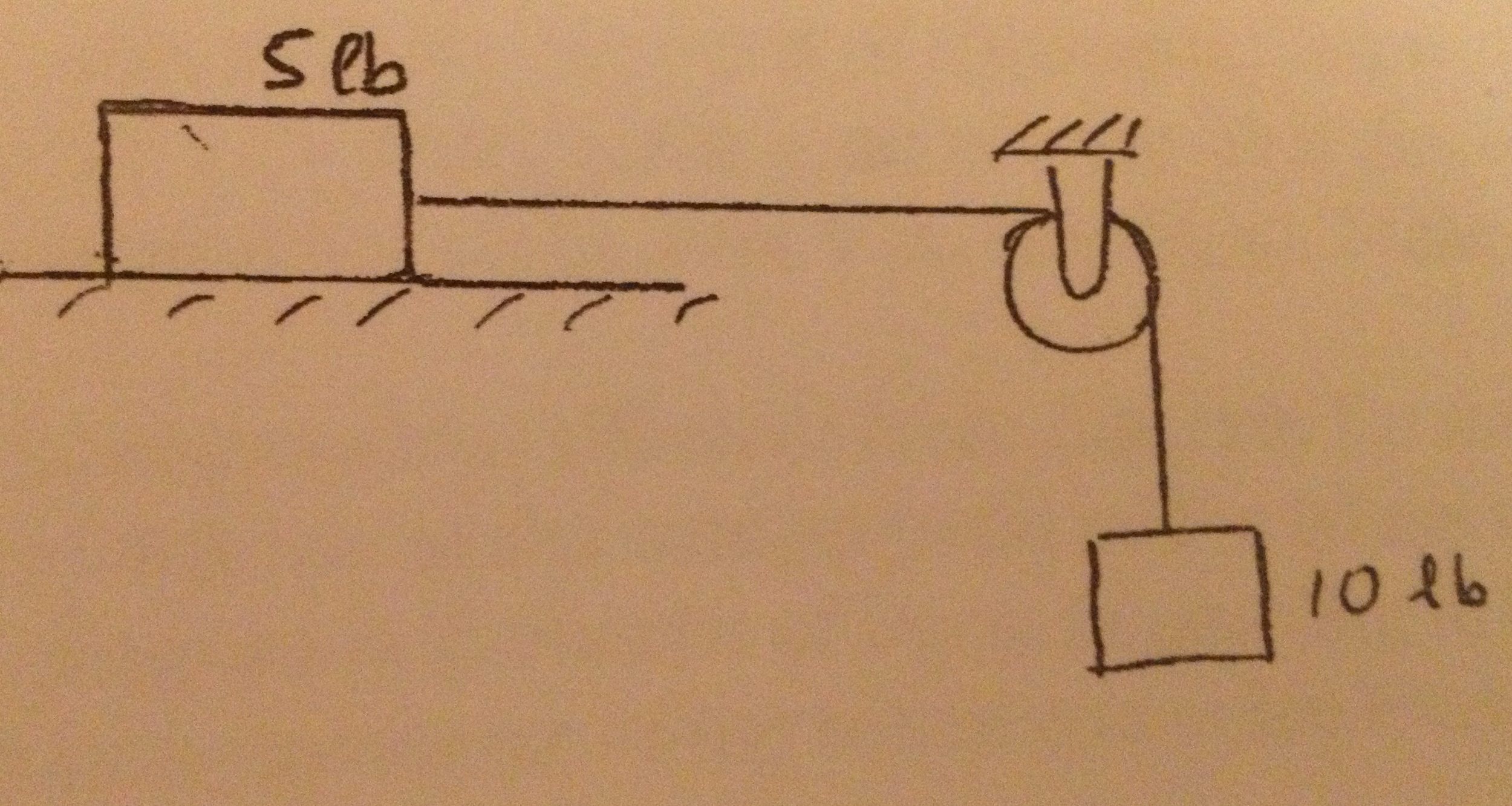 Solved The two weights are released from rest at time t=0. | Chegg.com