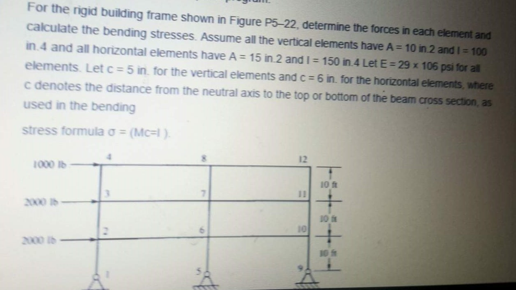 Solved For the rigid building frame shown in Figure p5-22 | Chegg.com