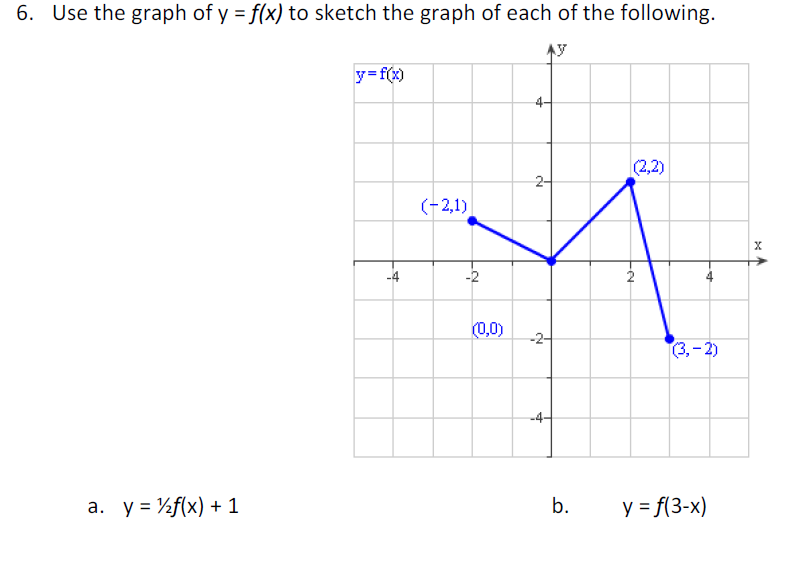 Solved 4. The graph of a function fis given for x 20. Extend | Chegg.com Solved 4. The graph of a function fis given for x 20. Extend | Chegg.com