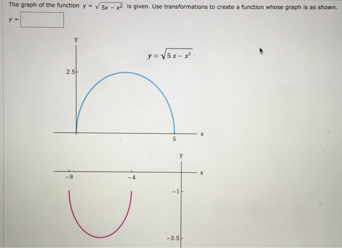 Solved The graph of the function y = squareroot 5x - x^2 is | Chegg.com