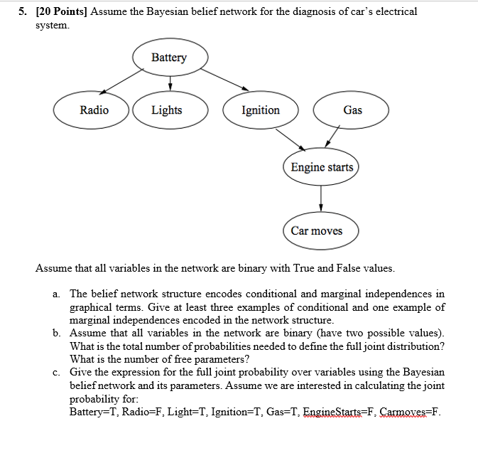 Solved Assume the Bayesian belief network for the diagnosis | Chegg.com