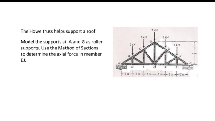 Solved The Howe truss helps support a roof. Model the | Chegg.com