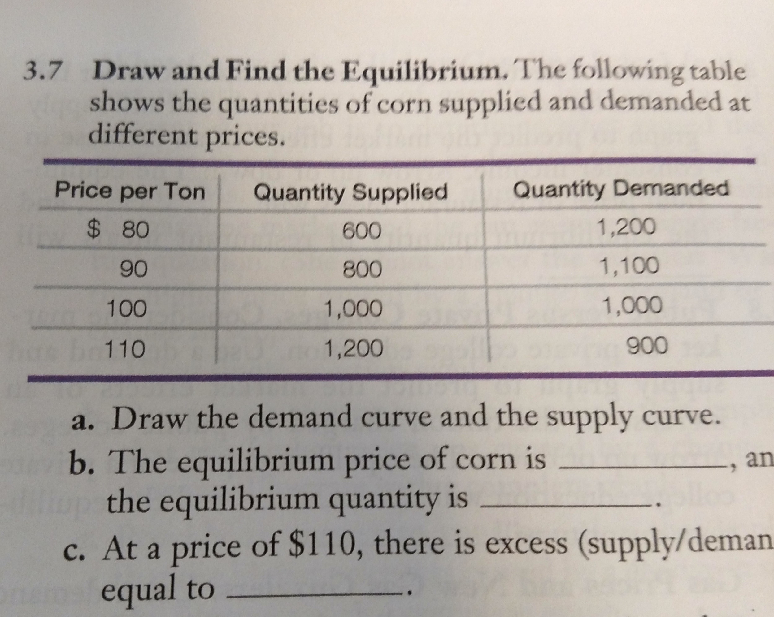 Solved The following table shows the quantities of corn | Chegg.com