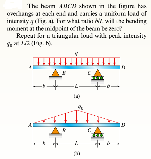 Solved The beam A BCD shown in the figure has overhangs at | Chegg.com