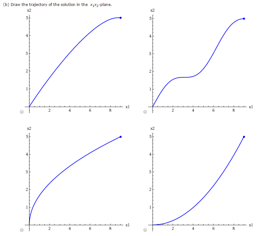 Solved Consider the following. (A computer algebra system is | Chegg.com
