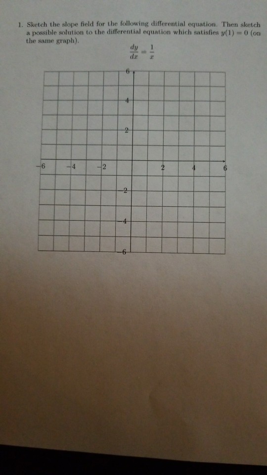 Solved 1. Sketch the slope field for the following | Chegg.com