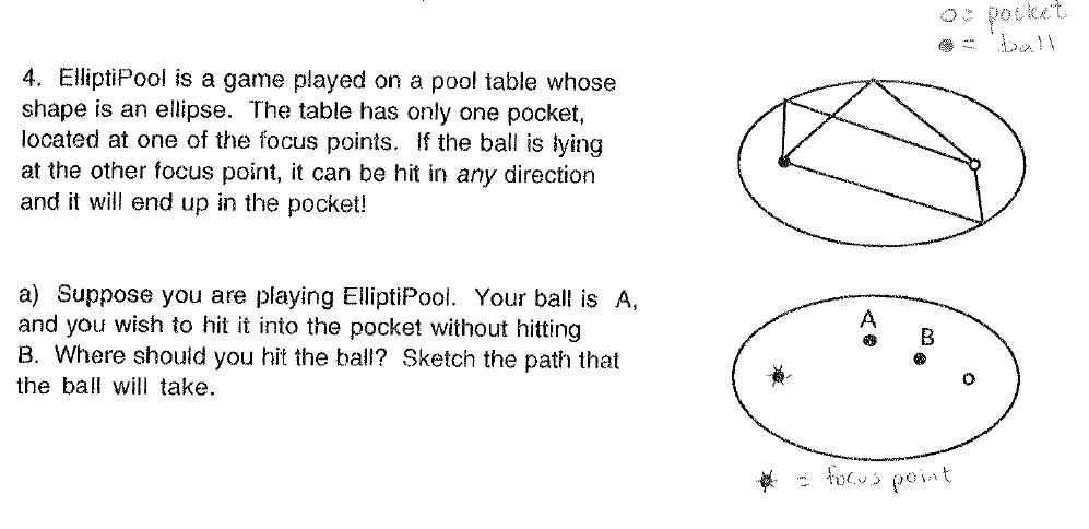 Solved ElliptiPool is a game played on a pool table whose | Chegg.com