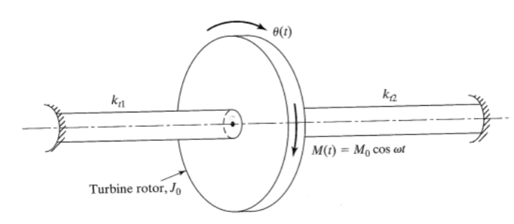 Solved Torsional stiffness ------ Kt1 = 3000 N-m/rad | Chegg.com