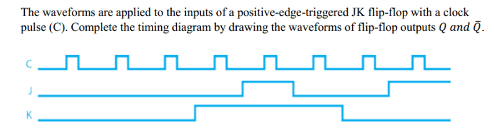 Solved The waveforms are applied to the inputs of a | Chegg.com