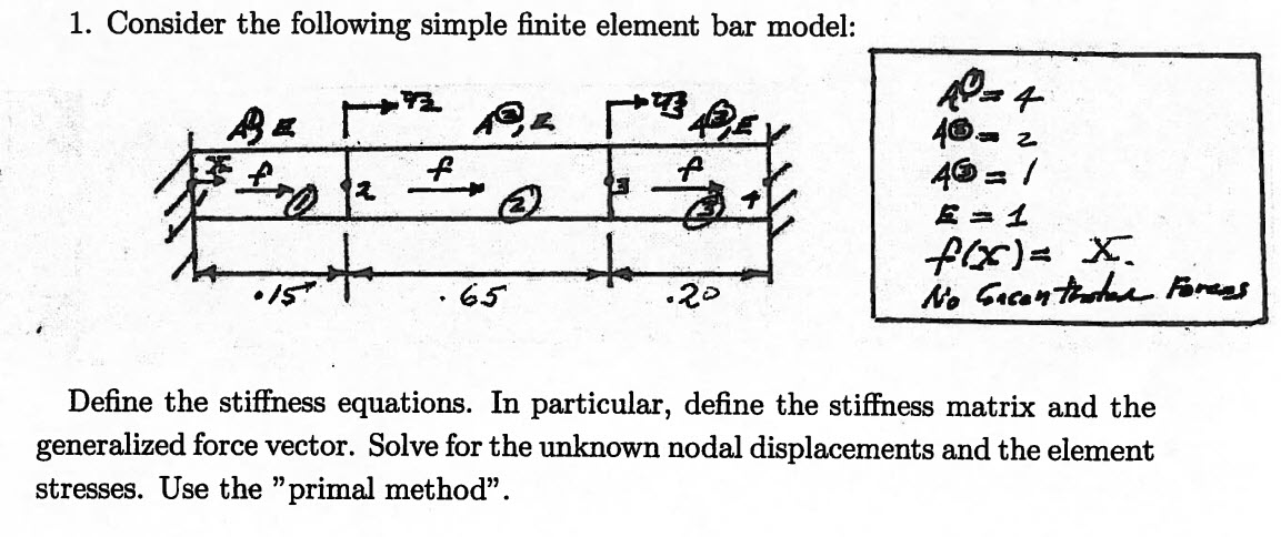 Solved 1. Consider the following simple finite element bar | Chegg.com