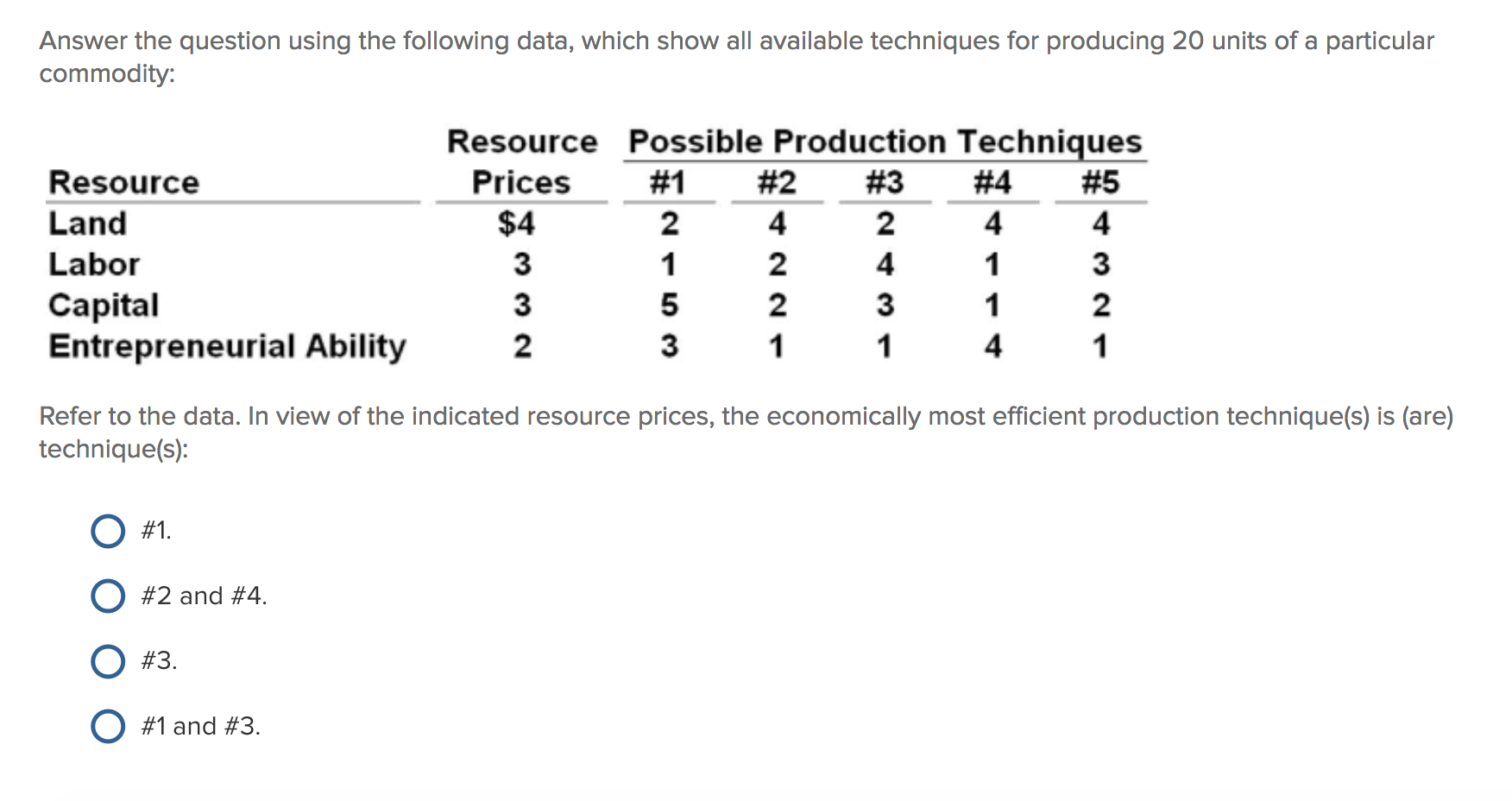 Solved Answer the question using the following data, which | Chegg.com