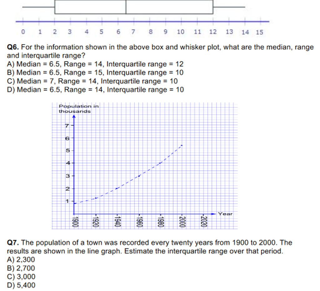 Solved 2 3 4 5 6 7 8 9 10 Q4. What is the interquartile | Chegg.com