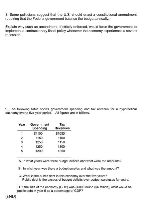 Solved (Government Deficit and Surplus) 100 80 60 ←40 20 0 | Chegg.com