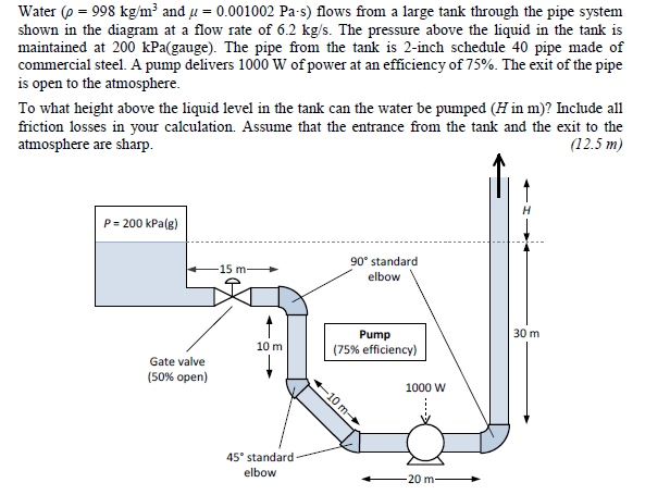 Solved Water (rho = 998 kg/m^3 and mu = 0.001002 Pa s) flows | Chegg.com