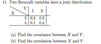 Solved Two Bernoulli variables have a joint distribution. | Chegg.com