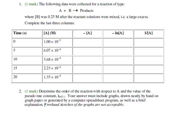 Solved The following data were collected for a reaction of | Chegg.com