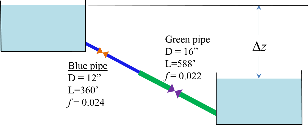 Solved For the figure shown below, the blue pipe exits the | Chegg.com