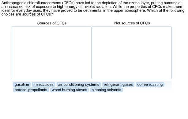 Chlorofluorocarbons Sources