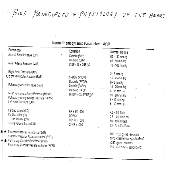 3. The Table below, "NORMAL HEMODYNAMIC PARAMETERS | Chegg.com