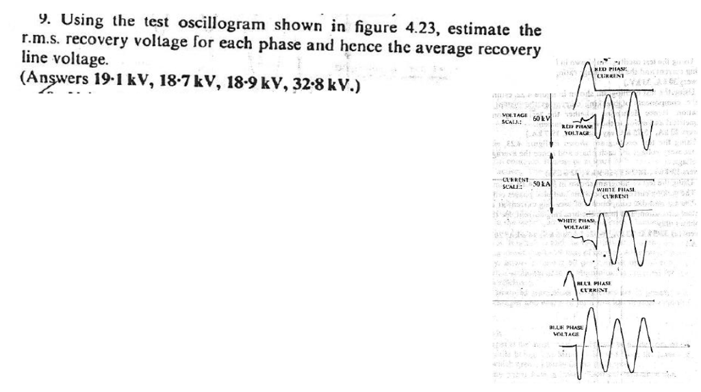 Solved Using the test oscillogram shown in figure 4.23, | Chegg.com