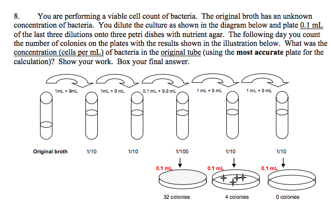 Solved 8. You are performing a viable cell count of | Chegg.com