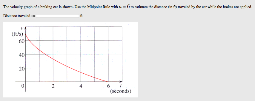 Solved By reading values from the given graph off, use five | Chegg.com