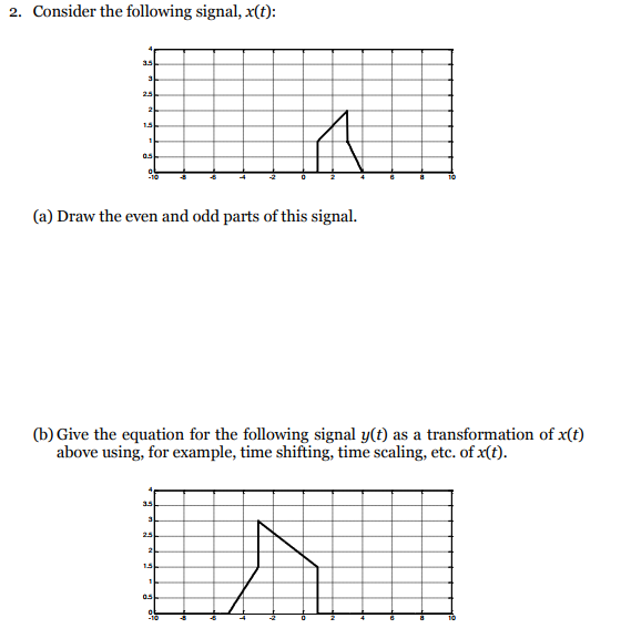 Solved Consider the following signal, x(t): (a) Draw the | Chegg.com