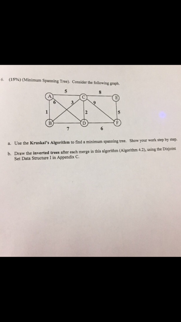 Solved Consider the following graph. Use the Kruskal's | Chegg.com