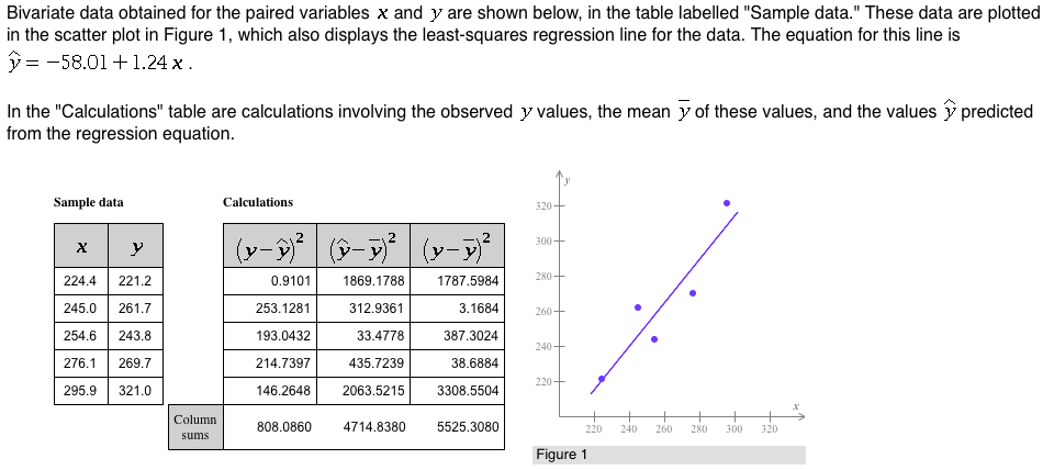 Solved Bivariate data obtained for the paired variables χ | Chegg.com